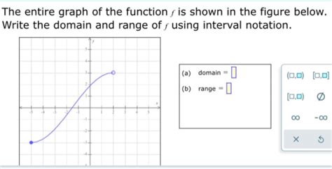 the entire graph of the function f is shown in the figure below write the domain zuoti pro