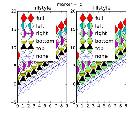 pylab examples example code filledmarker demo py — matplotlib 1 3 1 documentation