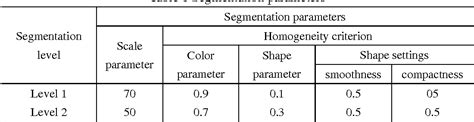comparison of pixel based and object oriented knowledge based classification methods using spot5
