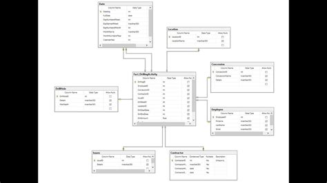DIMENSIONAL DATA MODELING TUTORIALS STAR SCHEMA Based On A Case
