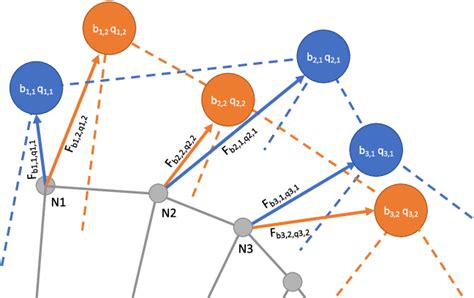 figure 1 from a novel ensemble beta scale invariant map algorithm semantic scholar