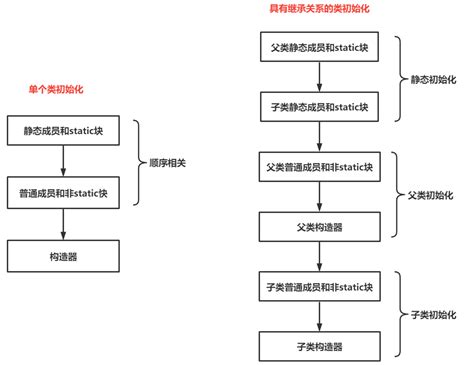 java 程序初始化顺序 伊文小哥 博客园
