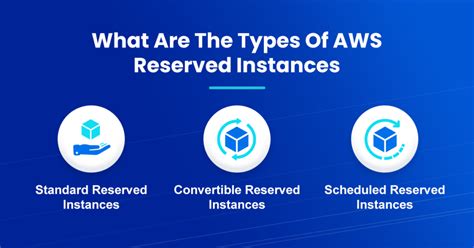 Aws Reserved Instances Choosing The Right Type Nops