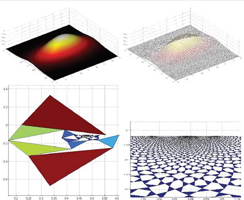 figure 1 from conformal mapping with as uniform as possible conformal factor semantic scholar