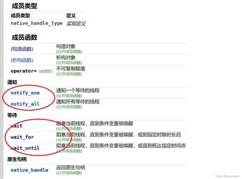 54 c 多线程 条件变量 condition variable wait notify one c condition wait csdn博客