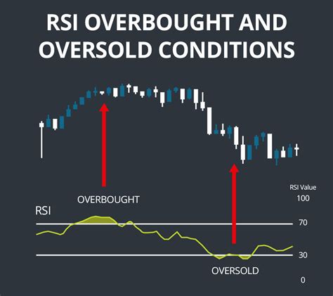 Relative Strength Index RSI Guide For Stock Traders