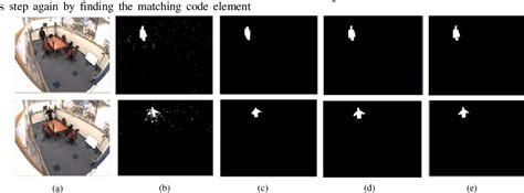 figure 1 from moving object detection based on improved codebook model semantic scholar