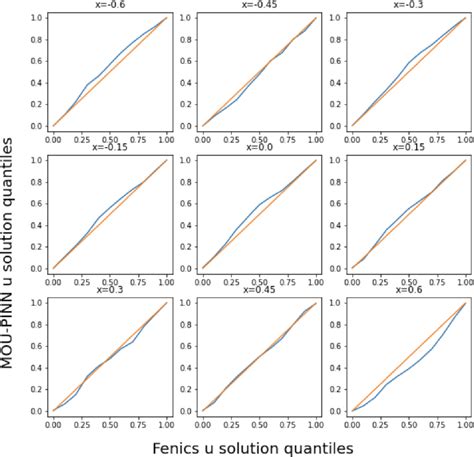 [pdf] multi output physics informed neural networks for forward and inverse pde problems with