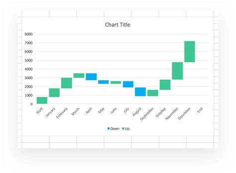 Waterfall Chart Excel Template How To Tips Teamgantt
