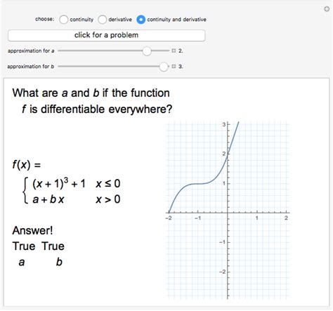 when is a piecewise function differentiable wolfram demonstrations project