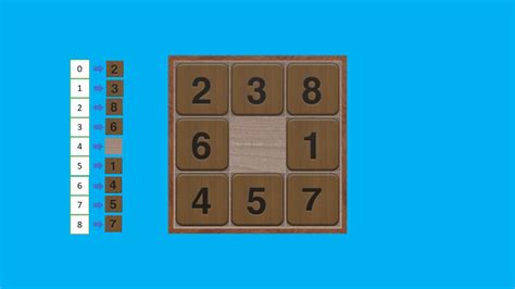 solving 8 puzzle problem using a star search faramira