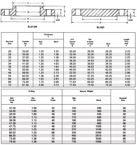 Slip On Flanges Class 150 Dimensions Appliancearts