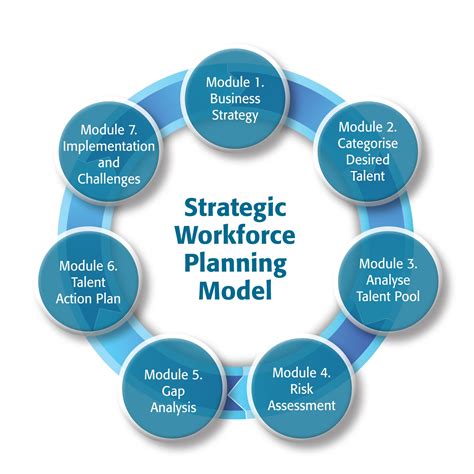 workforce planning tools management ppt powerpoint presentation