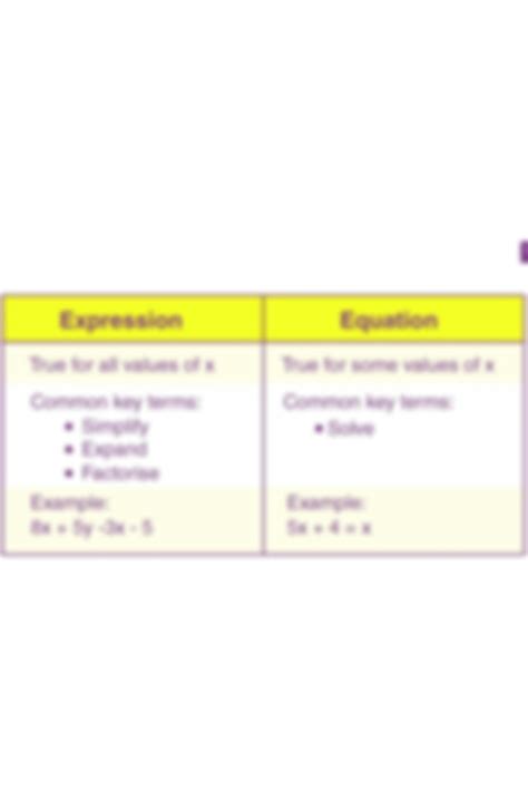 SOLUTION Difference Between Expression And Equation Studypool