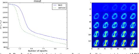 pdf télécharger adaptive subgradient methods for online learning and stochastic optimization