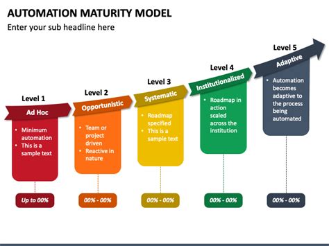 Simple Maturity Model PowerPoint Template SlideModel 57 OFF