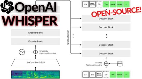 building your first predictive model with openai and langchain python my xxx hot girl