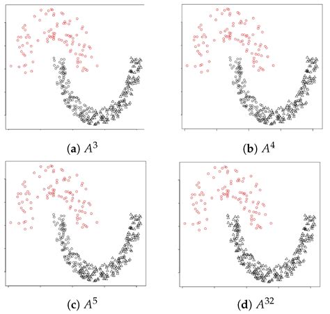 algorithms free full text cuda and openmp implementation of boolean matrix product with