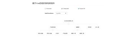 使用vue org tree 插件实现组织结构图最近公司图层管理系统需要一个组织结构图的功能，之前没有做过类似的功能 本 掘金