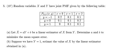 [solved] 5 18 random variables x and y have joint pmf given by the course hero