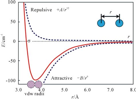 the lbfgs quasi newtonian method for molecular modeling prion agaaaaga amyloid fibrils