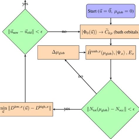 densitymatrix renormalization group algorithm with multi