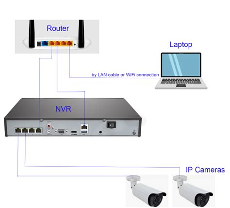 Annke Vision How To Reset The Password Of Annke POE Cameras ANNKE