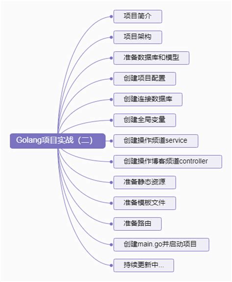 golang项目实战（二） golang技术栈，golang文章、教程、视频分享！