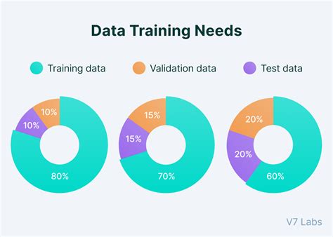 Train Test Validation Split How To Best Practices 2024