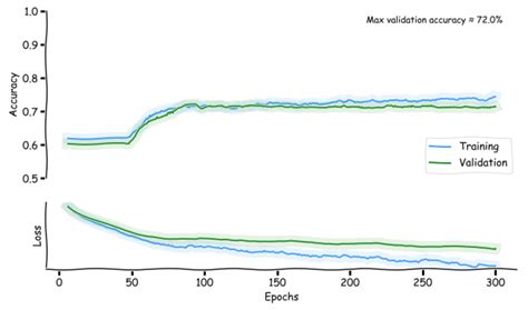 github whyboris keras hist graph keras loss and accuracy plot helper function