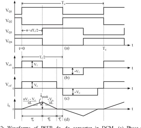 figure 2 from efficient model predictive control of full bridge dc dc converter using laguerre
