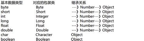 java包装类 常用类库 string martin8866 博客园