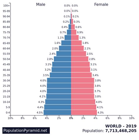 R Back To Back Population Plot In Ggplot2 Stack Overflow