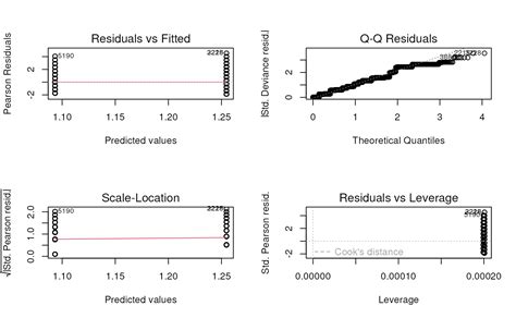 session 4 lab exercise poisson log linear regression session4