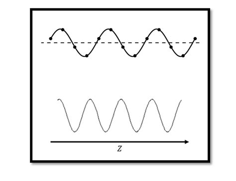 wave propagation in transmission line rahsoft