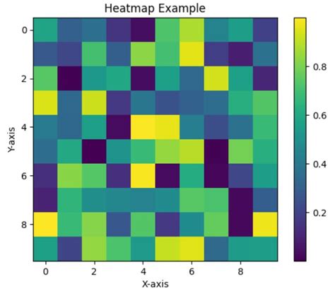 【python】matplotlibでヒートマップをかこう デジタルプラス塾