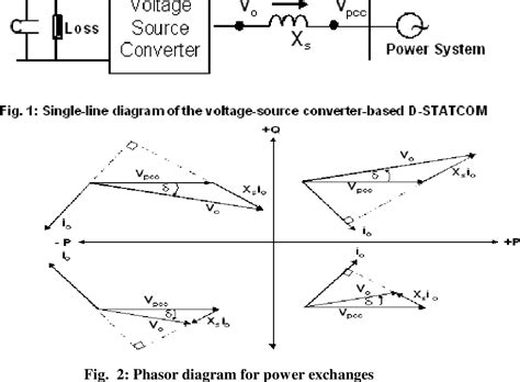 figure 2 from power quality improvement using multiple statcoms semantic scholar