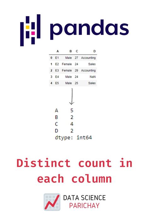 Get Number Of Unique Values In A Column Pandas Printable Timeline