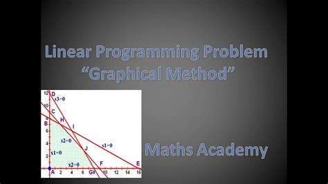 solving lpp by graphical method part 2 of 2 youtube