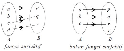 Contoh Soal Fungsi Dan Sifat Sifat Fungsi Riset