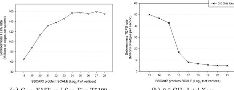 figure 1 from national laboratory lawrence berkeley national laboratory title a faster parallel