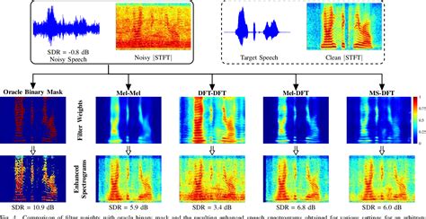 figure 4 from coupled dictionaries for exemplar based speech enhancement and automatic speech
