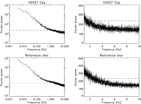 combined fourier power spectra from all the 72 data cubes taken from download scientific