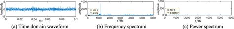 wavelet transform output signal download scientific diagram