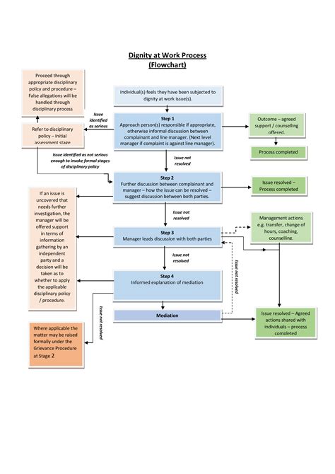 Flow Chart For Process Template