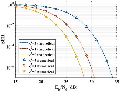 photonics free full text a superimposed codebook design for downlink sparse code multiple