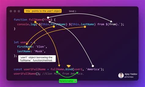 📢 the ultimate guide to the `bind ` method in javascript 💘 you can think of the ` bind