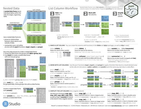 Specialization Cheat Sheets Ugo R Doc