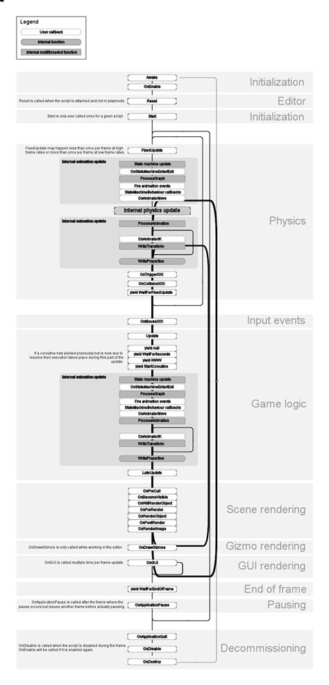 C What Is MonoBehaviour In Unity 3D Stack Overflow