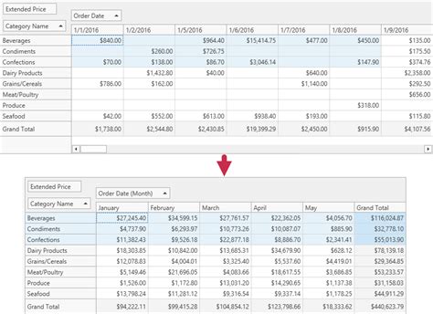 Pivot Table Overview Wpf Controls Devexpress Documentation Images